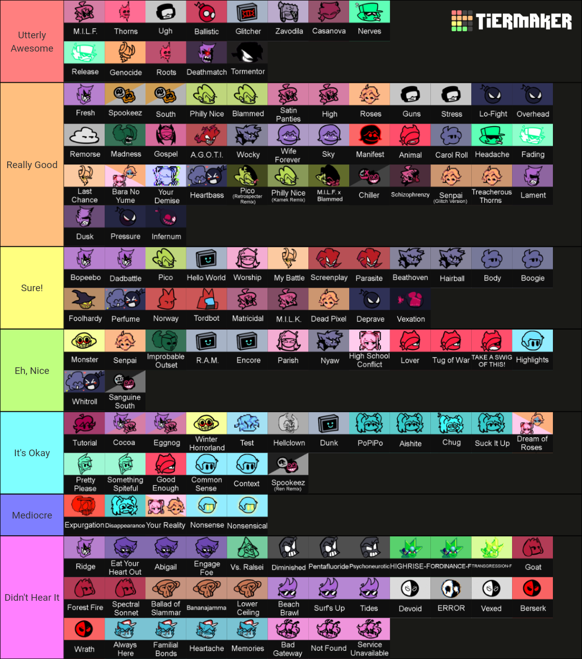 Friday Night Funkin' Community Songs (1202 Songs!) Tier List (Community ...