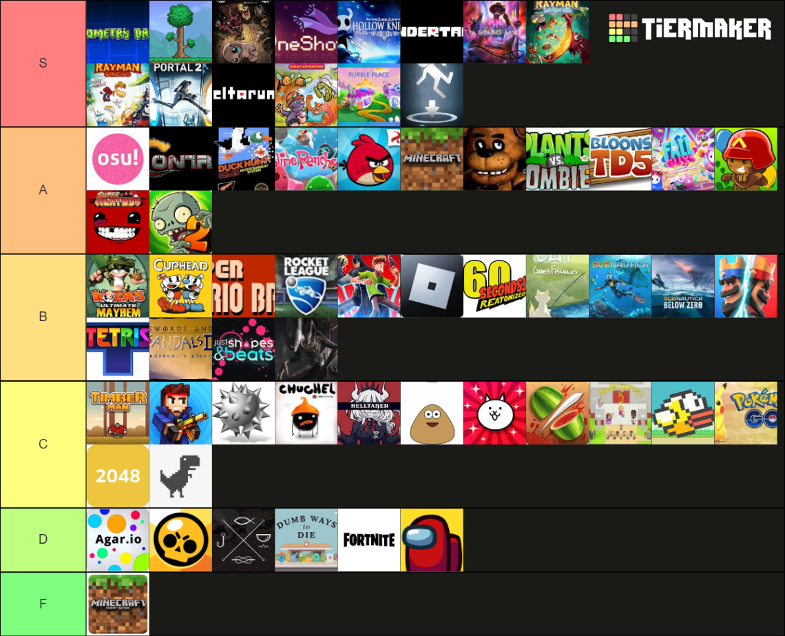 gaming Tier List (Community Rankings) - TierMaker