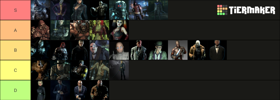 Batman Arkham City/Asylum characters Tier List (Community Rankings) - TierMaker