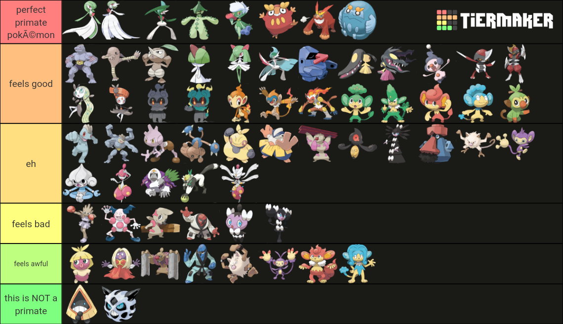 Primate Pokémon Tier List (Community Rankings) - TierMaker