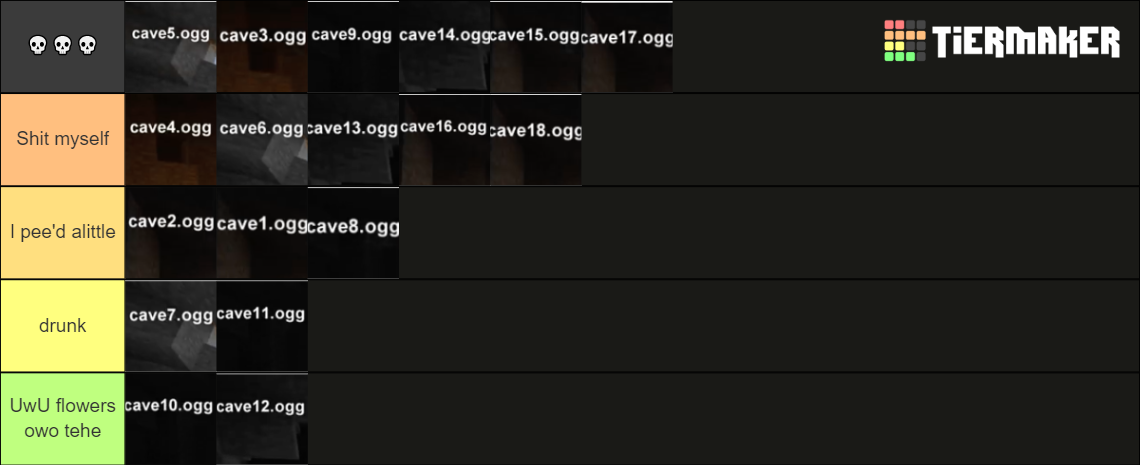 Minecraft All Cave Sounds Tier List Community Rankings Tiermaker