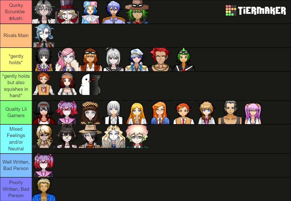 DRA and SDRA2 Characters Tier List (Community Rankings) - TierMaker