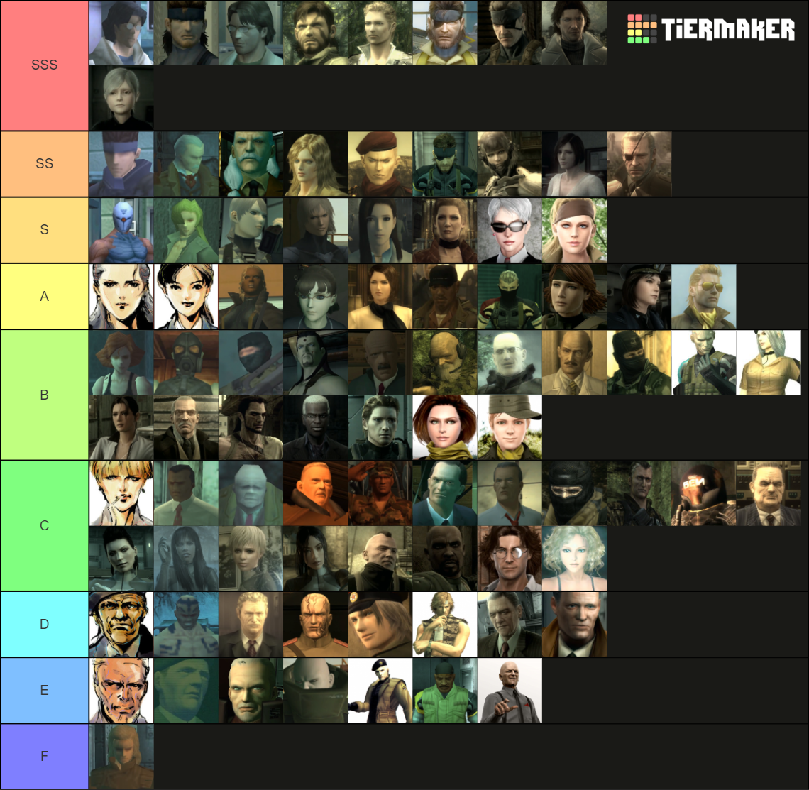 Metal Gear Solid Series (All Characters) Tier List (Community Rankings ...