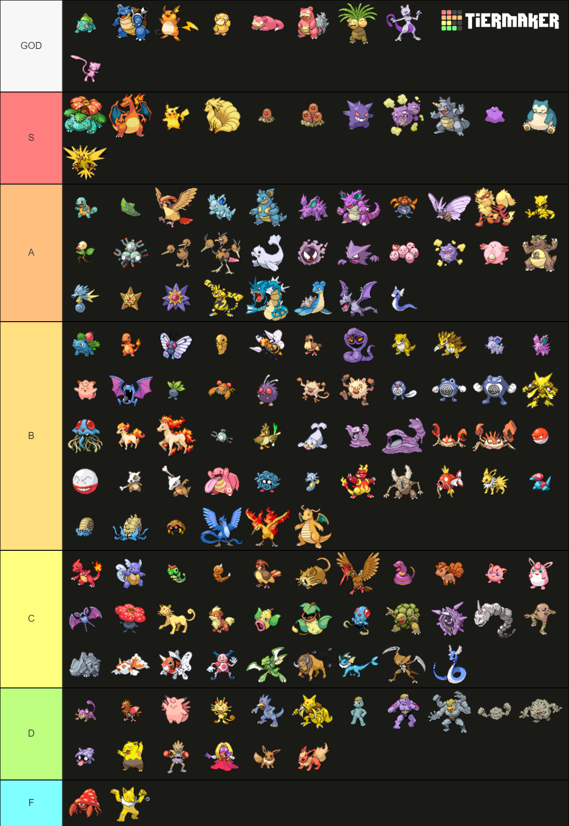 Gen 1 Pokémon (HGSS Sprites) Tier List (Community Rankings) - TierMaker