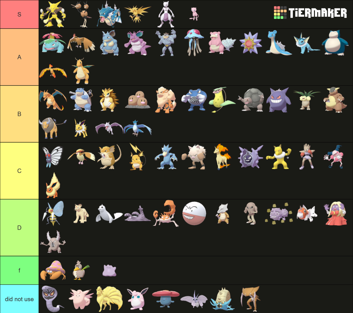 Fully Evolved Gen 1 Pokemon (Modern Models)+Pika,Eeve&Meowth Tier List ...