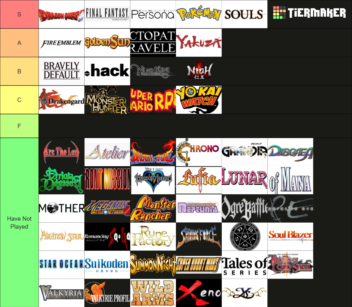 The JRPG Franchise List 2023 Tier List (Community Rankings) - TierMaker