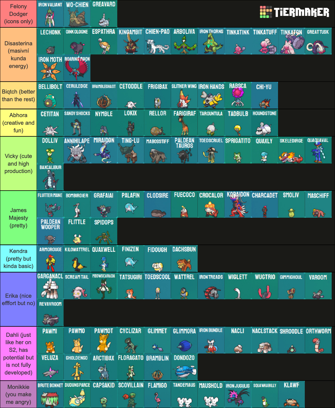 Generation 9 Pokemon (SPOILERS) Tier List (Community Rankings) - TierMaker