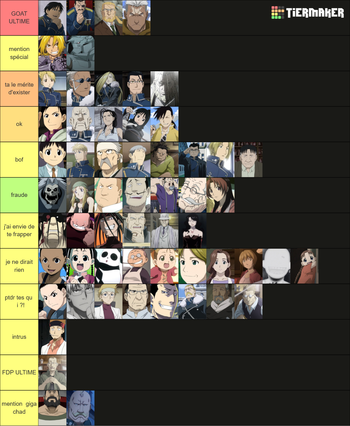 Fullmetal Alchemist Characters Tier List (Community Rankings) - TierMaker