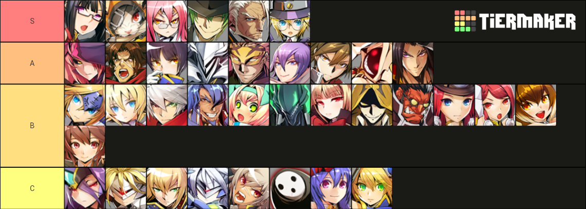 Blazblue Central Fiction Tier List (Community Rankings) - TierMaker