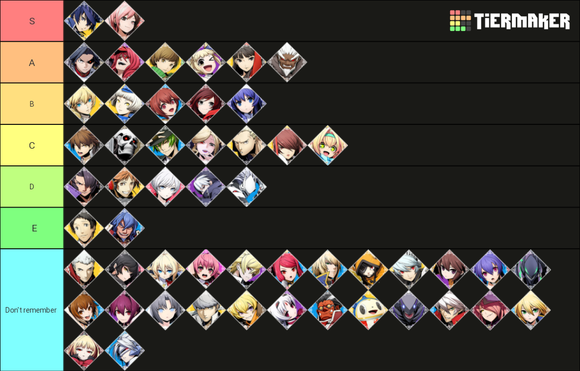 BlazBlue Cross Tag Battle 2.0 Tier List (Community Rankings) - TierMaker
