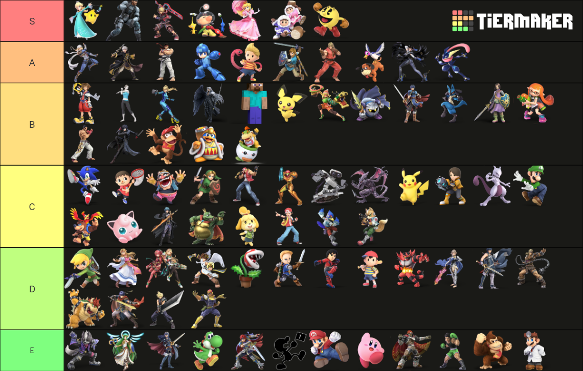 Super Smash Bros Ultimate (13.0) Tier List (Community Rankings) - TierMaker