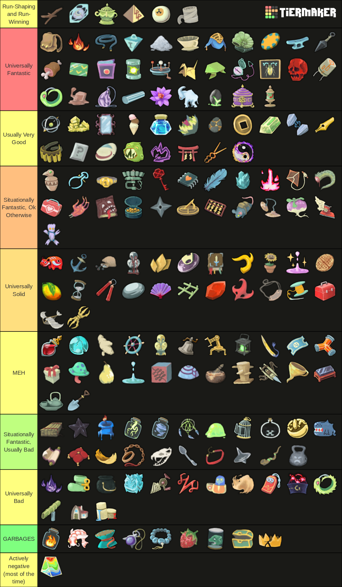 All Slay the Spire relics Tier List (Community Rankings) - TierMaker