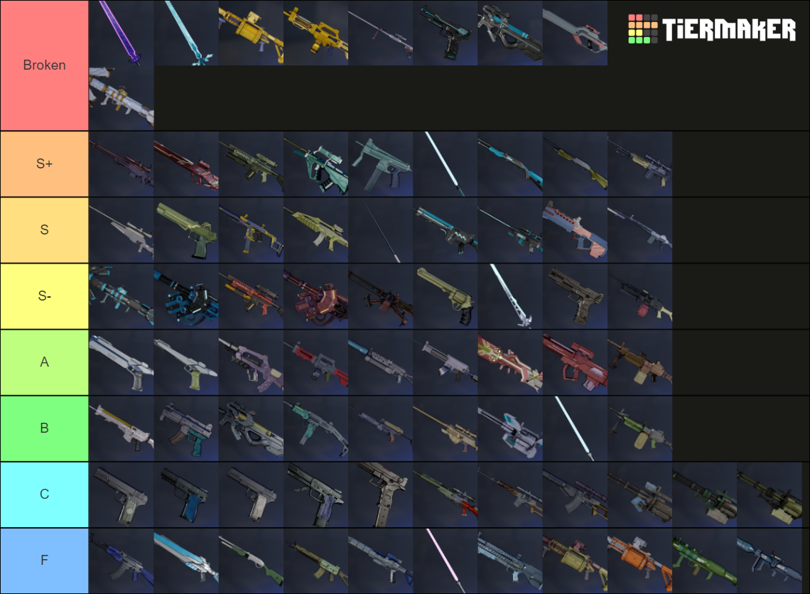 SAO : Fatal Bullet Weapon (08/2020) Tier List (Community Rankings ...