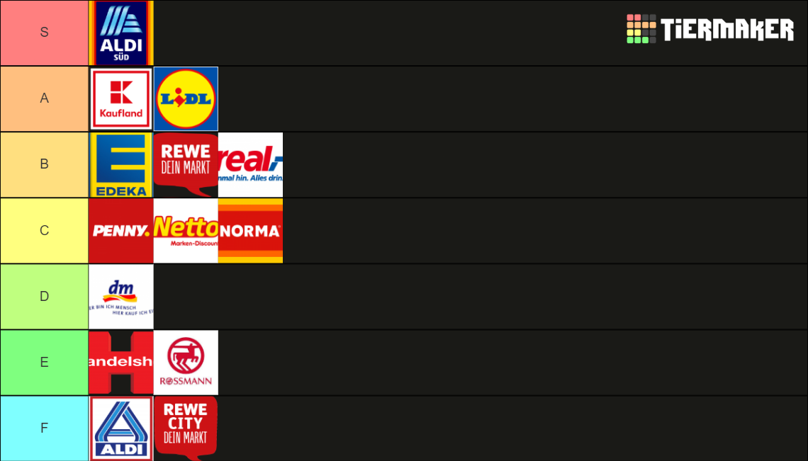 German Supermarket (2021) Tier List (Community Rankings) - TierMaker