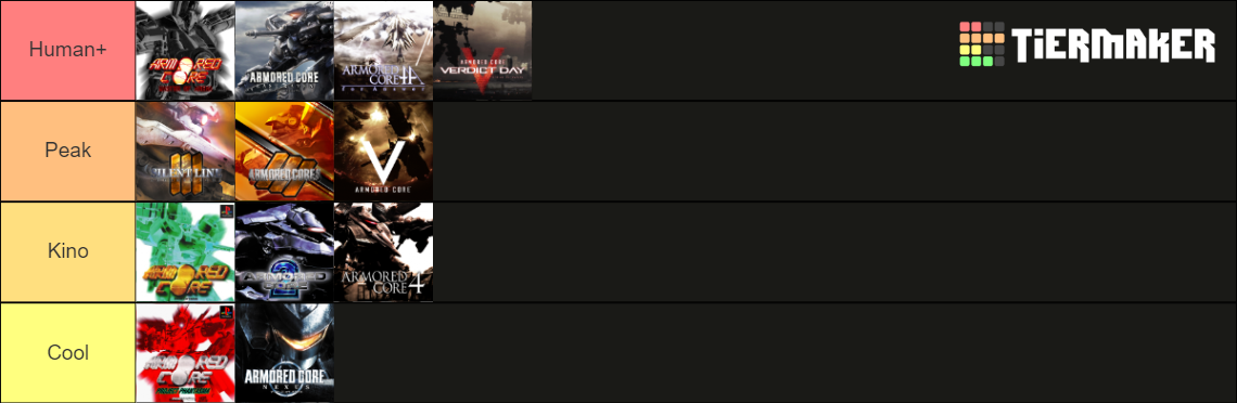 Armored Core Series Tier List (Community Rankings) - TierMaker