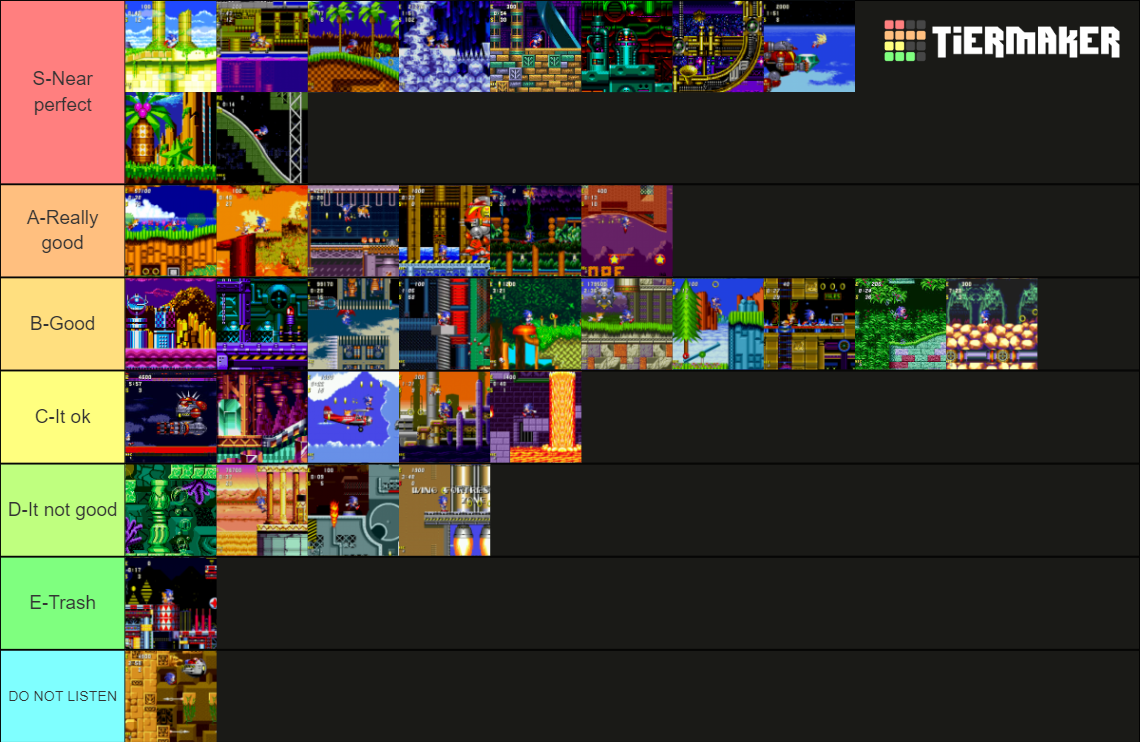 All Classic Sonic Zones Tier List (Community Rankings) - TierMaker