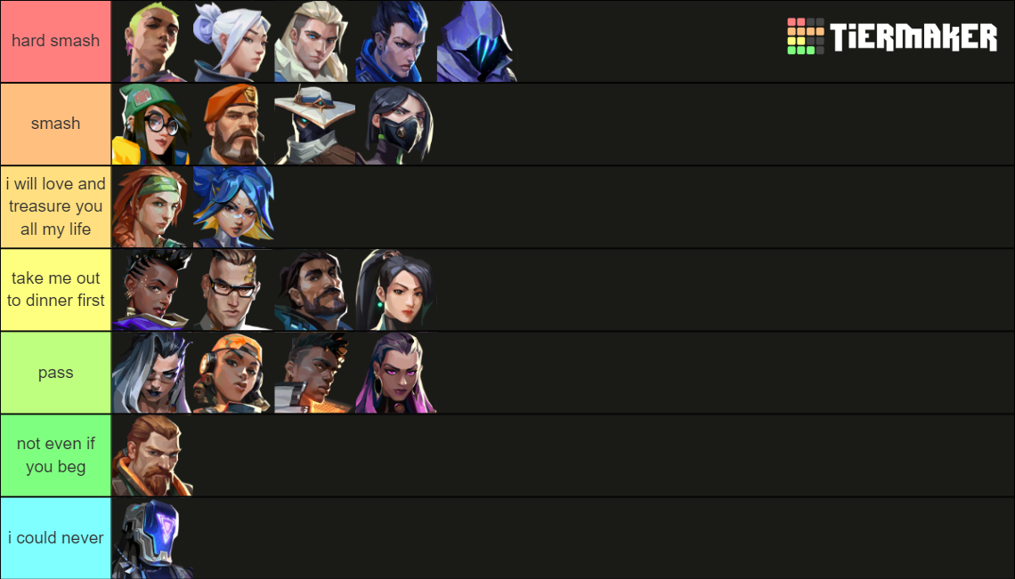 Valorant Smash Or Pass Tier List Community Rankings Tiermaker