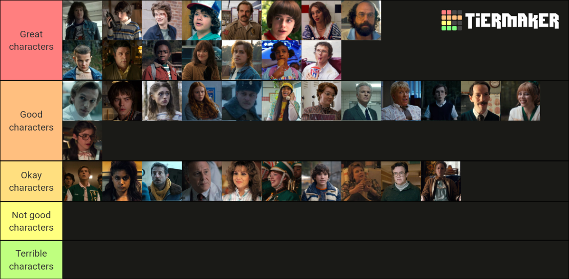stranger things characters + season 4 Tier List (Community Rankings ...