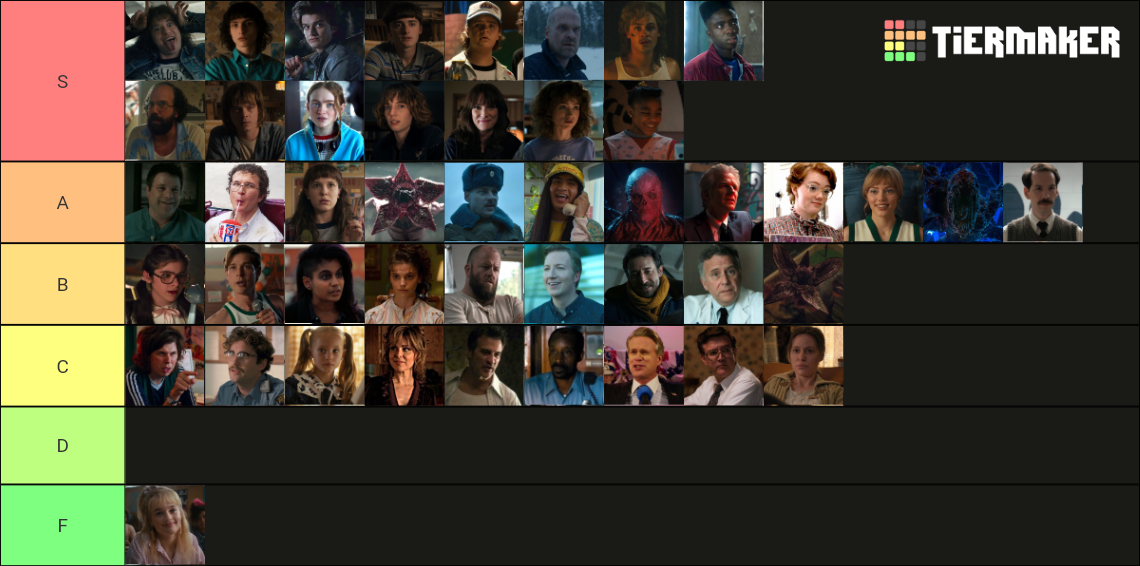 Stranger Things Characters (Season 1-4) Tier List (Community Rankings ...