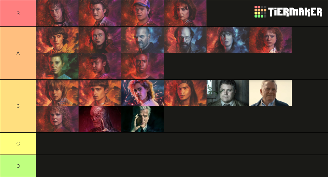 Stranger Things Main Characters Tier List (Community Rankings) - TierMaker