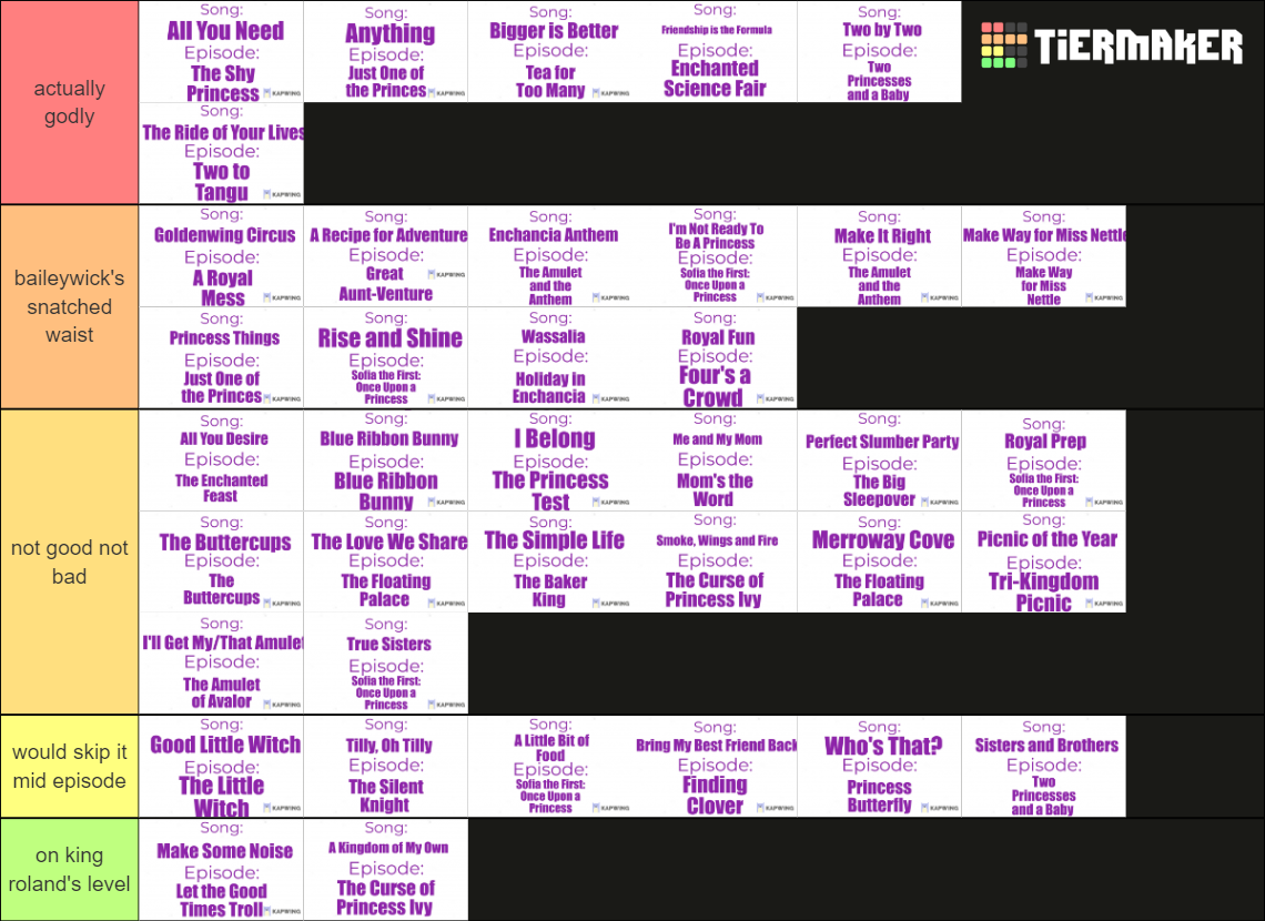 Sofia the First Songs Tier List (Community Rankings) - TierMaker