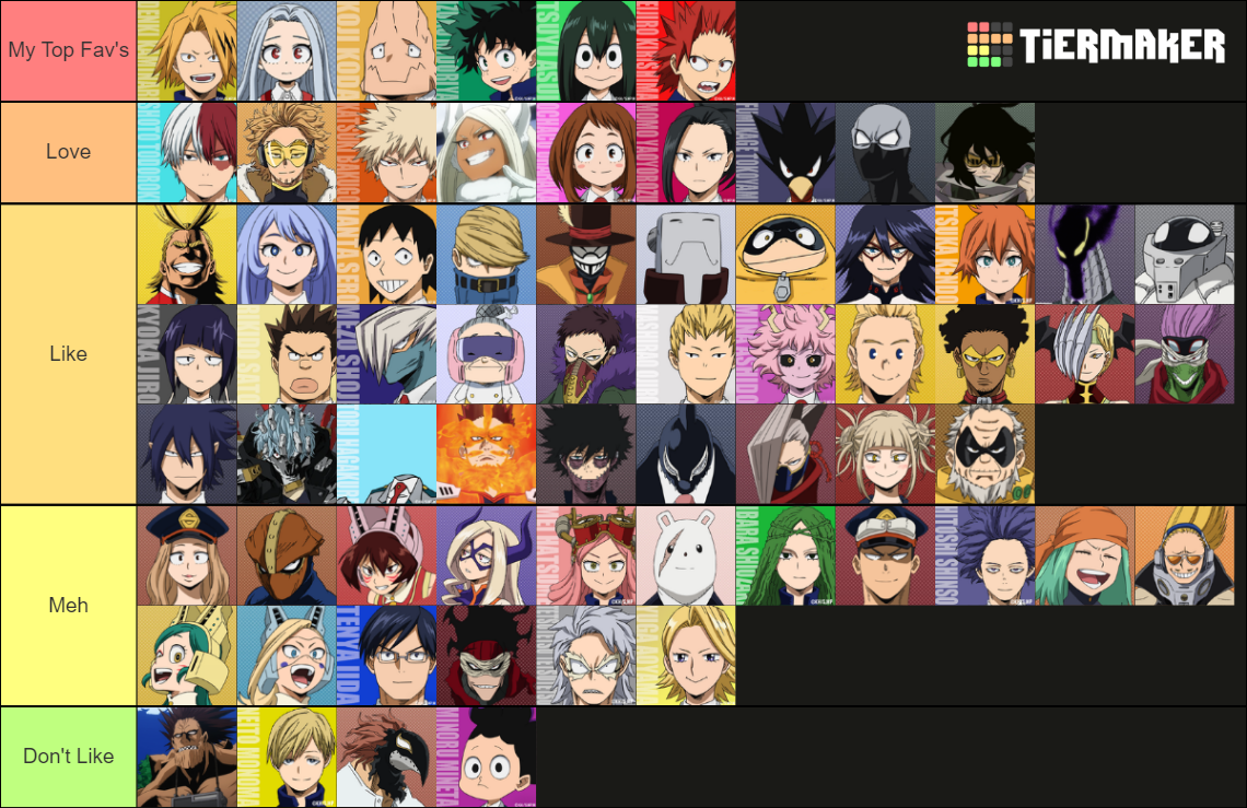 My MHA Fav Tier List (Community Rankings) - TierMaker