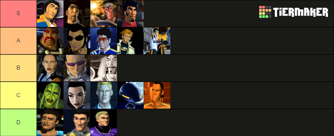 Hot Wheels Acceleracers Characters Tier List (Community Rankings ...