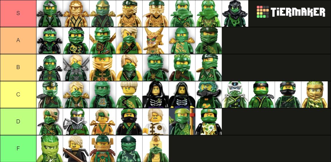 Ninjago Every Lloyd figure Tier List (Community Rankings) - TierMaker