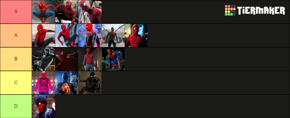 Spider-Man Live Action Suits (2002-2021) Tier List (Community Rankings ...