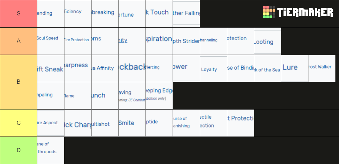 Minecraft Enchants Tier List (Community Rankings) - TierMaker