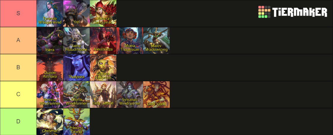 World of Warcraft: Major Female Characters Tier List (Community ...