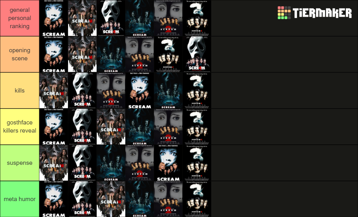 scream movies ranking ( 6 different categories) Tier List (Community ...
