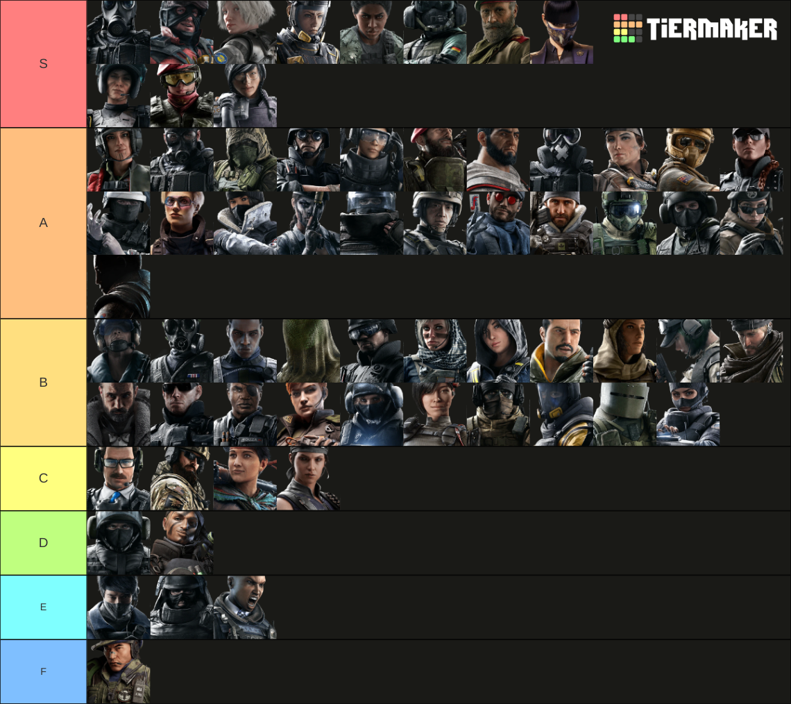 Rainbow Six Siege Operators Current (Y7S3) Tier List (Community Rankings) - TierMaker