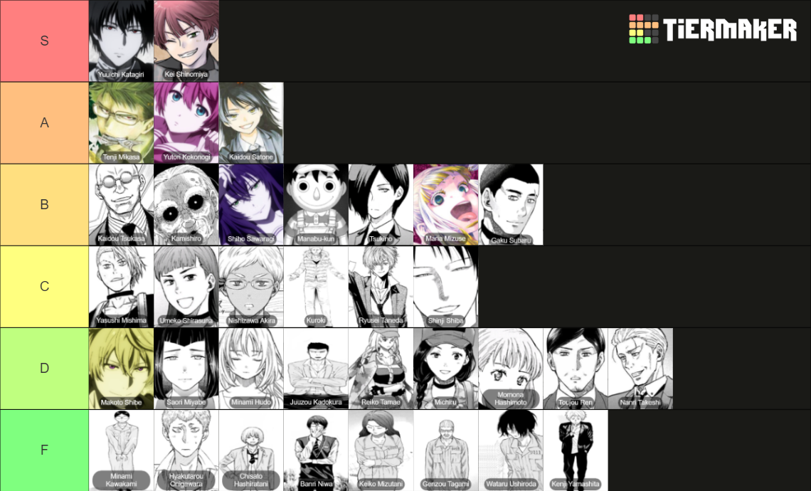 Tomodachi Game Characters Tier List (Community Rankings) - TierMaker