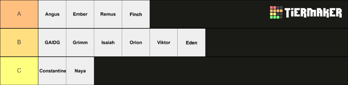 WIT Characters Tier List (Community Rankings) - TierMaker
