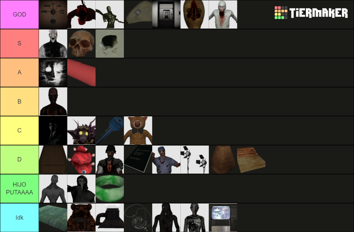 SCP Containment Breach Tier List (Community Rankings) - TierMaker
