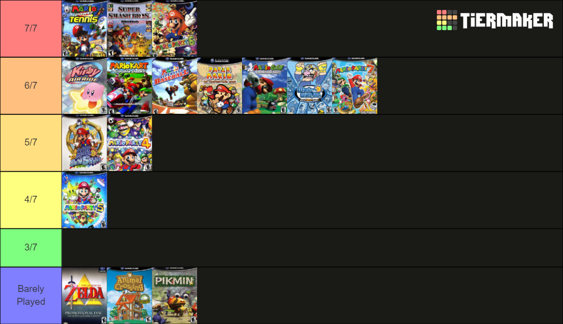 First Party GameCube Games Tier List (Community Rankings) - TierMaker