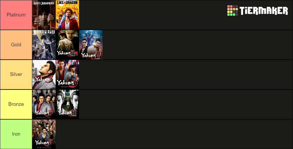 Yakuza Games (but cooler tiers name) Tier List (Community Rankings ...