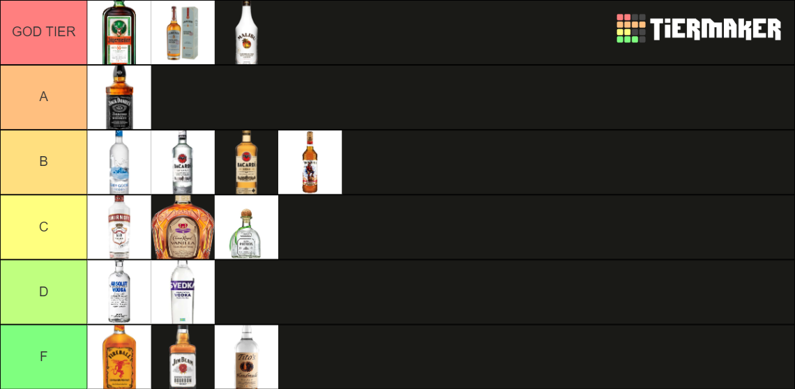 Best Liquor Tier List (Community Rankings) - TierMaker