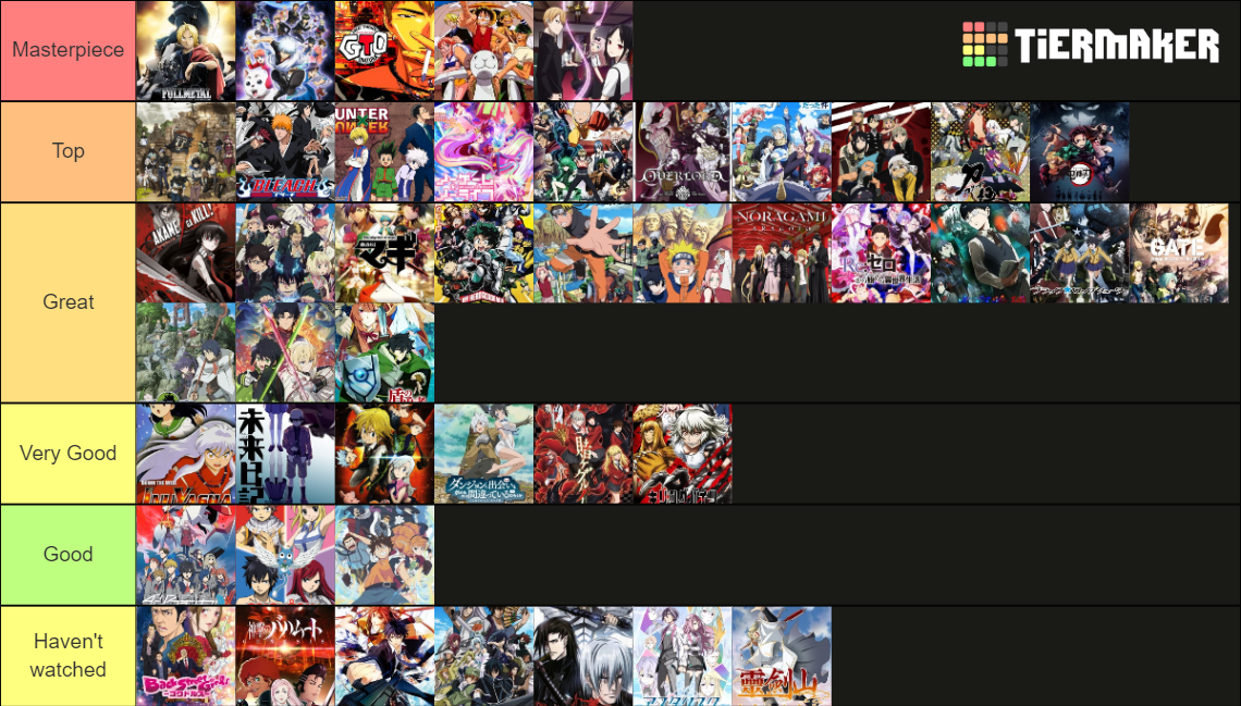 Eth3r's Anime/Manga Tier List (Community Rankings) - TierMaker