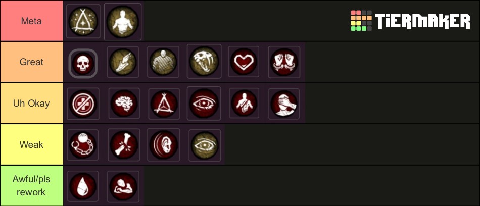 Dbd Status Effects Tier List Community Rankings Tiermaker