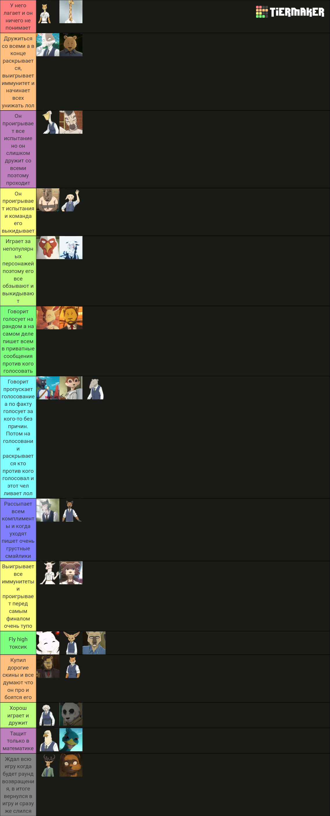 Beastars characters Tier List (Community Rankings) - TierMaker