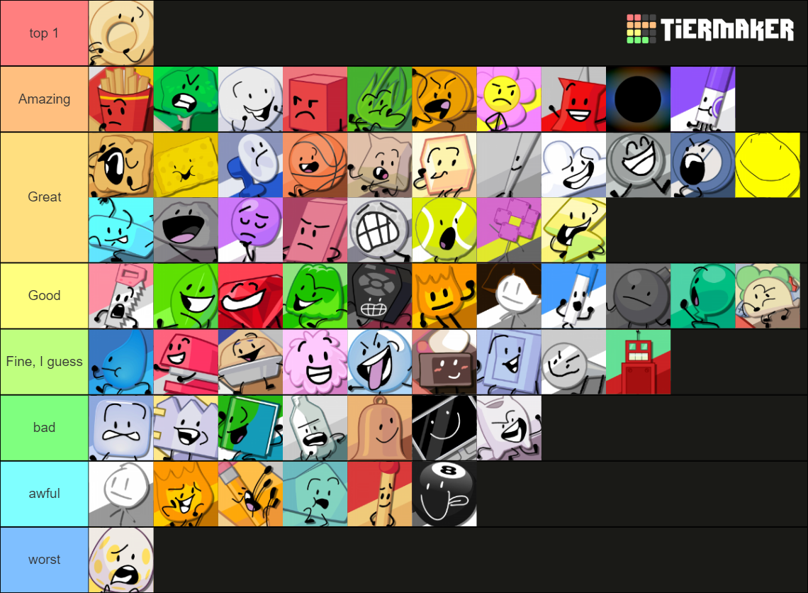 Battle for B,F,D,I contestants ranked! Tier List (Community Rankings ...