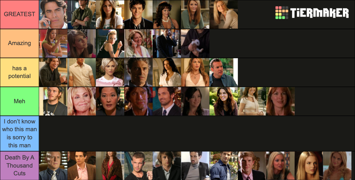 the o.c characters Tier List (Community Rankings) - TierMaker