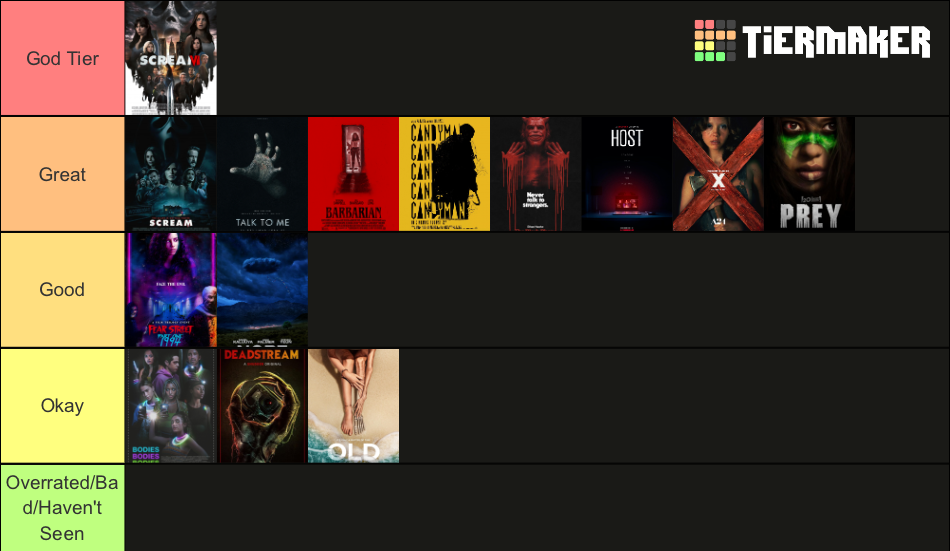 Best Horror Films Of The 2020s So Far Tier List Community Rankings