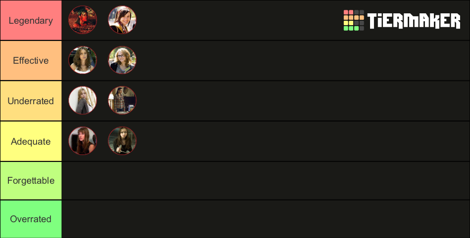 Final Girls 2000s Tier List (Community Rankings) - TierMaker