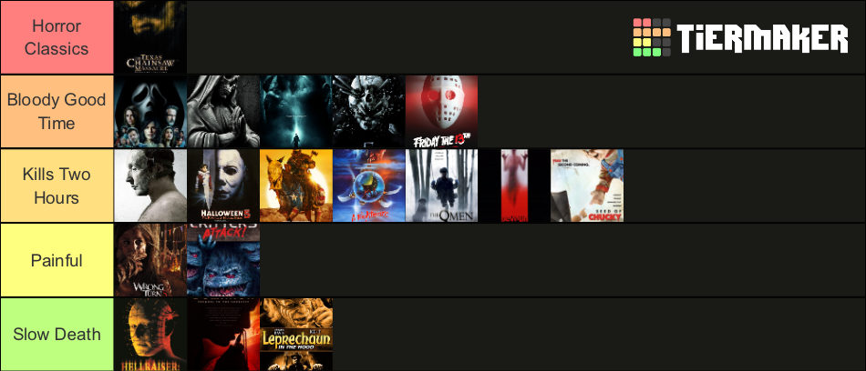 Horror Fivequel Tier List (Community Rankings) - TierMaker