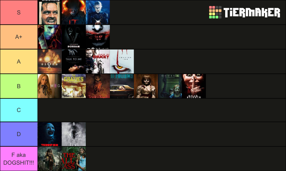 Horror Movie Tier List (Community Rankings) - TierMaker