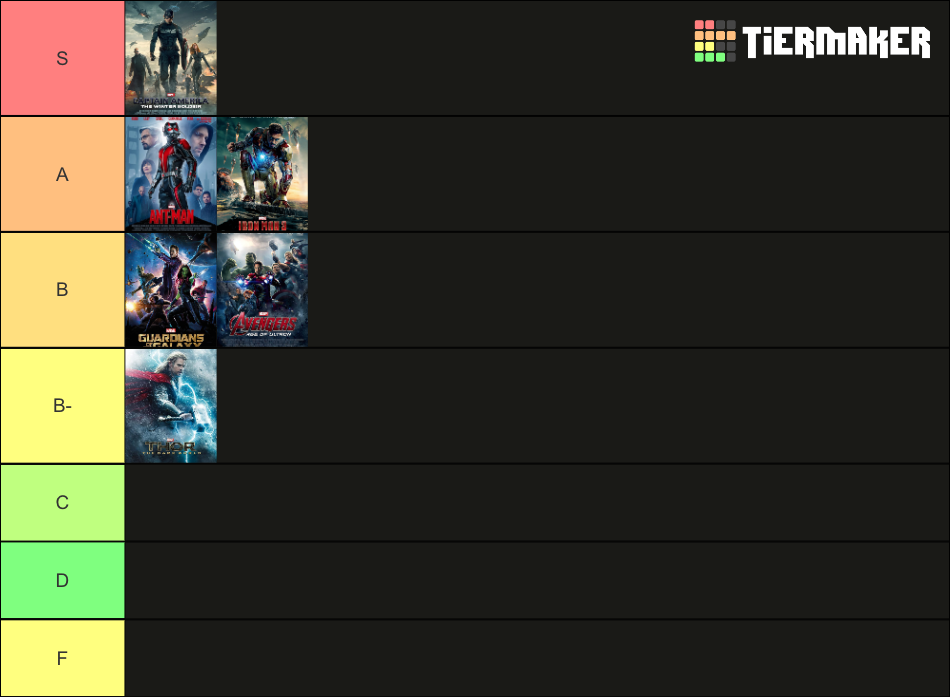 Marvel Cinematic Universe Phase 2 Tier List (Community Rankings ...
