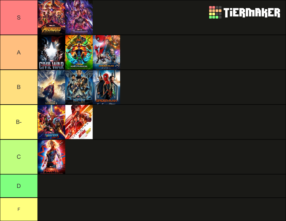Marvel Cinematic Universe Phase 3 Tier List (Community Rankings ...